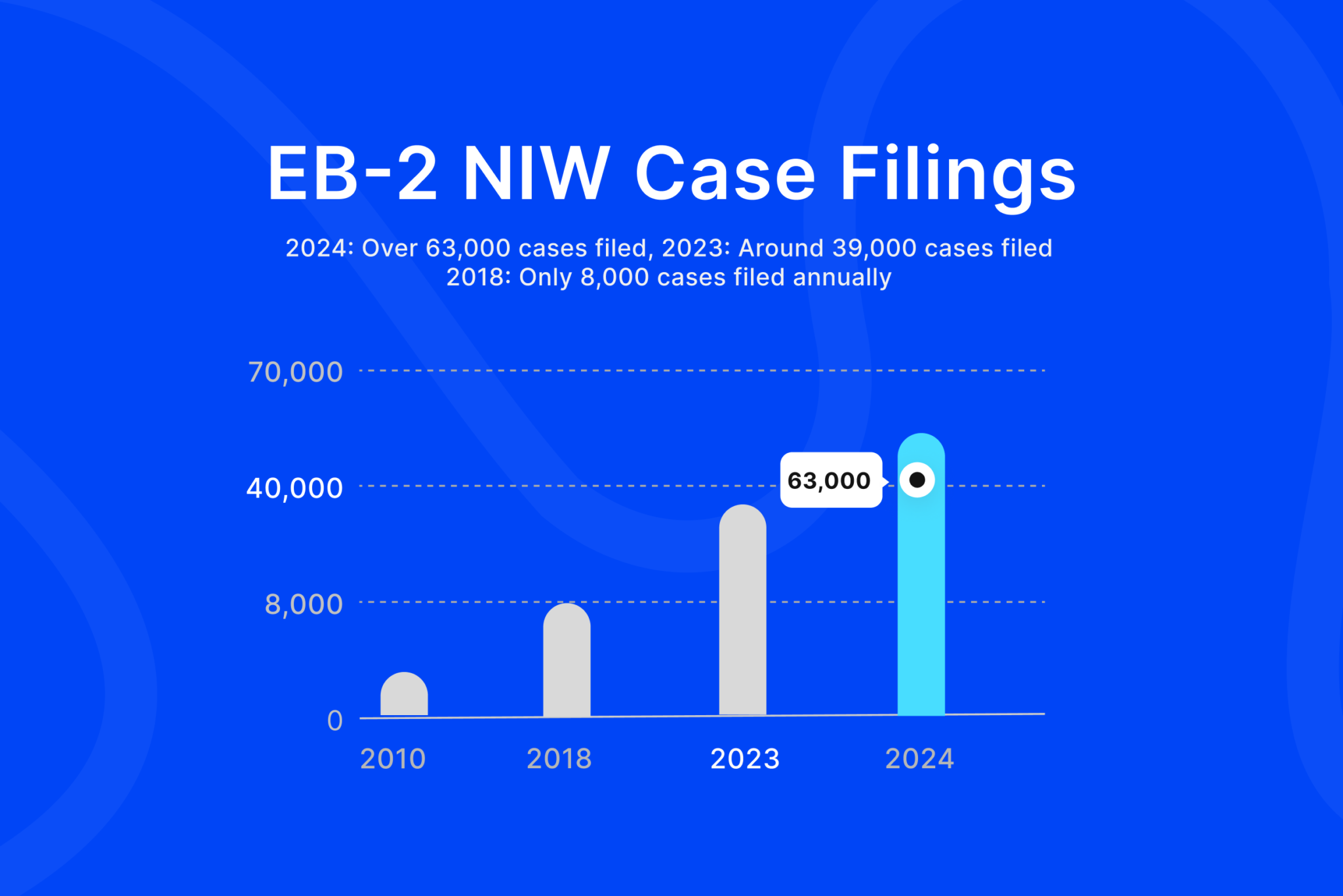 EB-2 NIW Case Filing 2025 - Veripass Blog